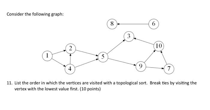 Solved List the order in which the vertices are visited with | Chegg.com