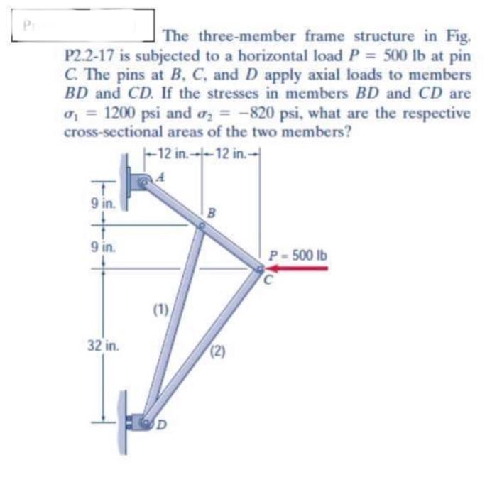 Solved P The three-member frame structure in Fig. P2.2-17 is | Chegg.com
