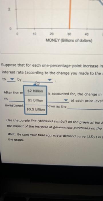 Solved \r\nThe following graph shows the money market in | Chegg.com