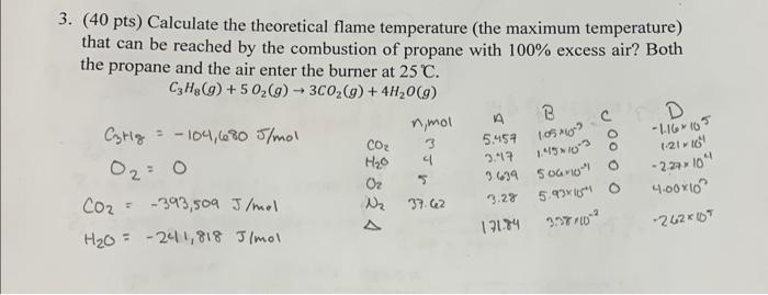 Solved (40 pts) Calculate the theoretical flame temperature | Chegg.com