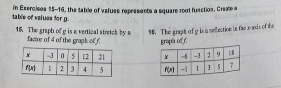 Solved In Exercises 15-16, the table of values represents a | Chegg.com