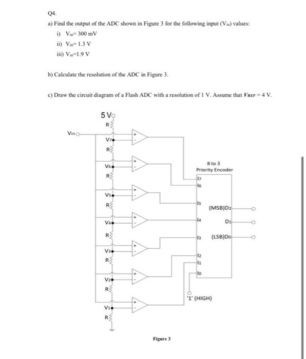 Solved Q4. a) Find the output of the ADC shown in Figure 3 | Chegg.com
