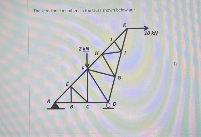 Solved The zero-force members in the truss shown below are A | Chegg.com