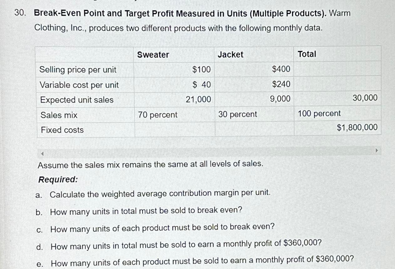 Solved Break-Even Point and Target Profit Measured in Units | Chegg.com