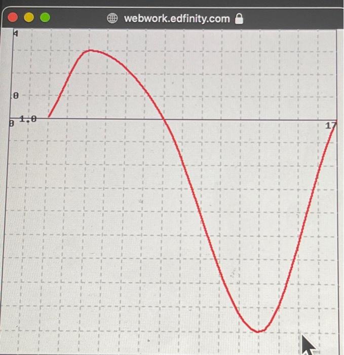 Solved If the figure below is the graph of the derivative | Chegg.com