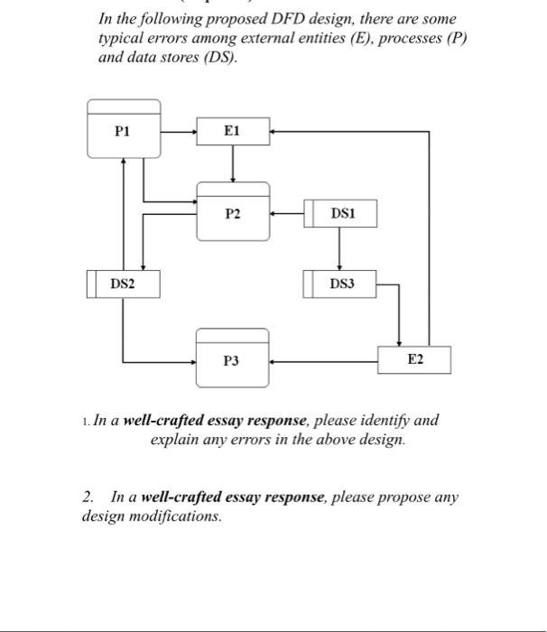 Solved In the following proposed DFD design, there are some | Chegg.com