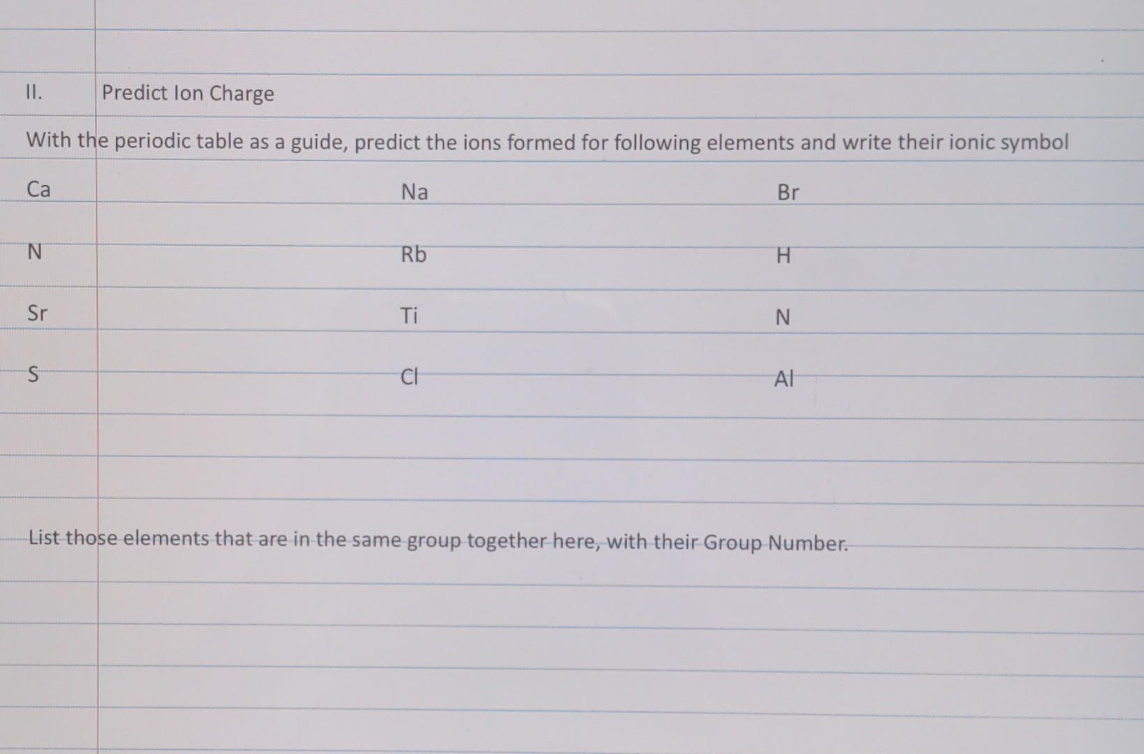 Solved Predict lon Charge With the periodic table as a | Chegg.com