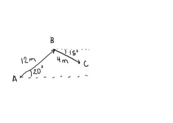 Solved In the graph below, calculate the overall horizontal | Chegg.com