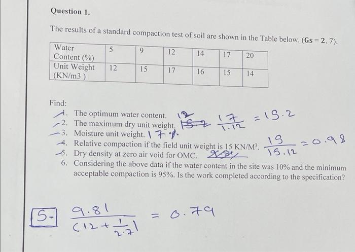 Solved Question 2. For the above question draw the water | Chegg.com