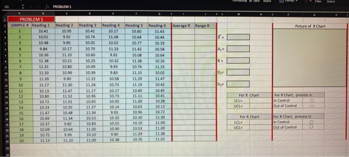 Solved Problem 1: For the given data make X and R charts. | Chegg.com