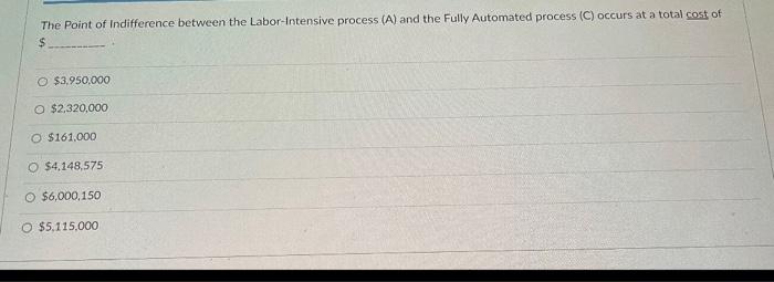 The Point of Indifference between the Labor-Intensive | Chegg.com