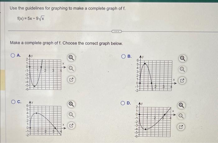 Solved Use the guidelines for graphing to make a complete | Chegg.com