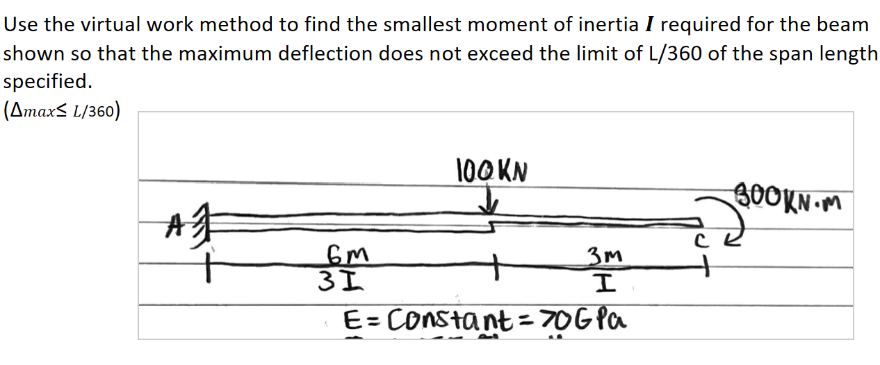 Solved Use the virtual work method to find the smallest | Chegg.com
