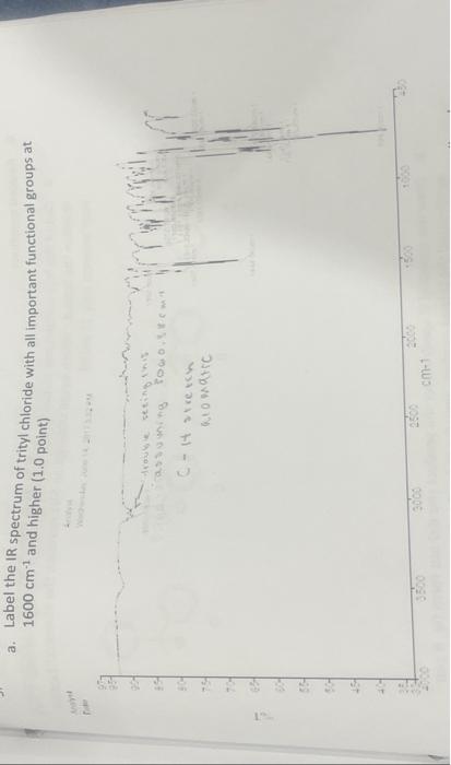 Solved comparing the trityl chloride IR spectrum to the | Chegg.com