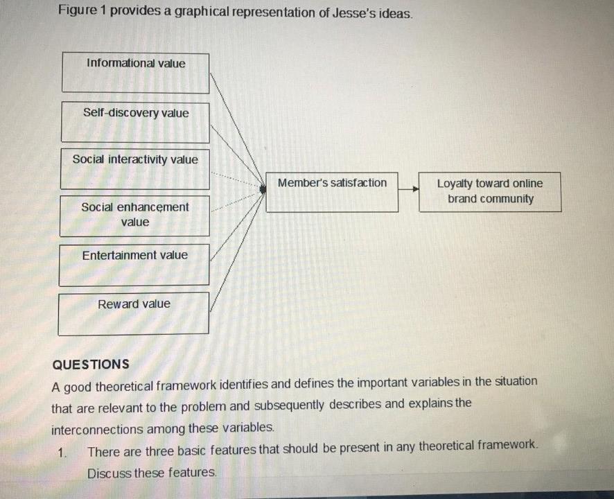 Solved CASE CHAPTERS 4 and 5: THEORETICAL FRAMEWORK AND | Chegg.com