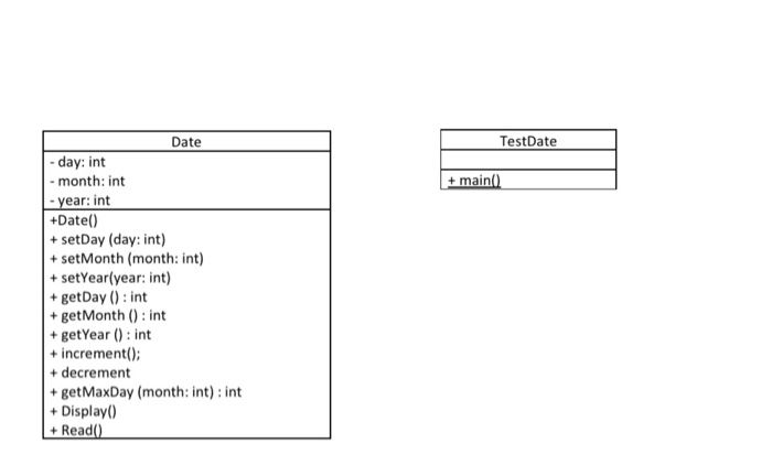 Solved As the following UML diagram, create a class called | Chegg.com