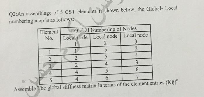 Q2: An assemblage of 5 CST elements is shown below, | Chegg.com