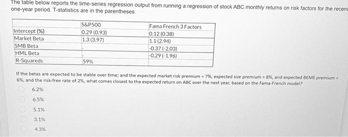 Solved The table below reports the time-series regression | Chegg.com