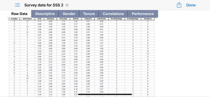 ⋮≡ Survey data for SSS 2⋮≡ Survey data for SSS 2 [i] | Chegg.com