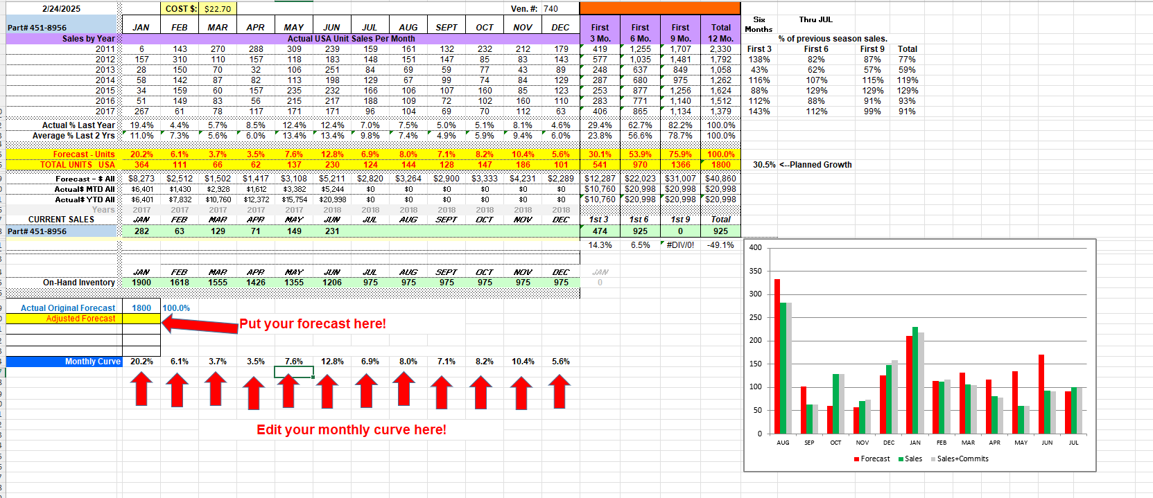 Forecasting Spreadsheet Course Competency: Review | Chegg.com
