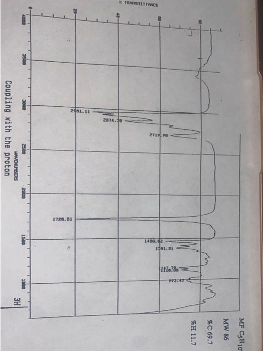 Solved IR spectrum: Assign as many peaks as possible. In | Chegg.com Solved IR spectrum: Assign as many peaks as possible. In | Chegg.com