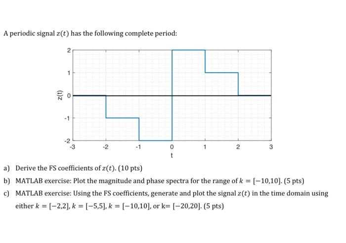 Solved A periodic signal z(t) has the following complete | Chegg.com