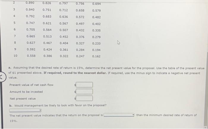 Solved Net Present Value Method The following data are | Chegg.com