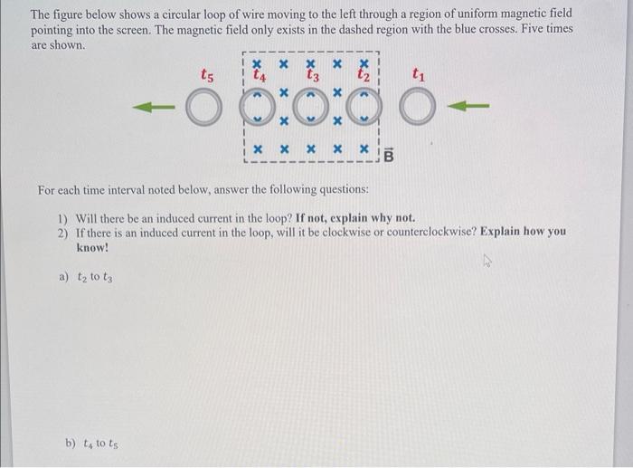 Solved The figure below shows a circular loop of wire moving | Chegg.com