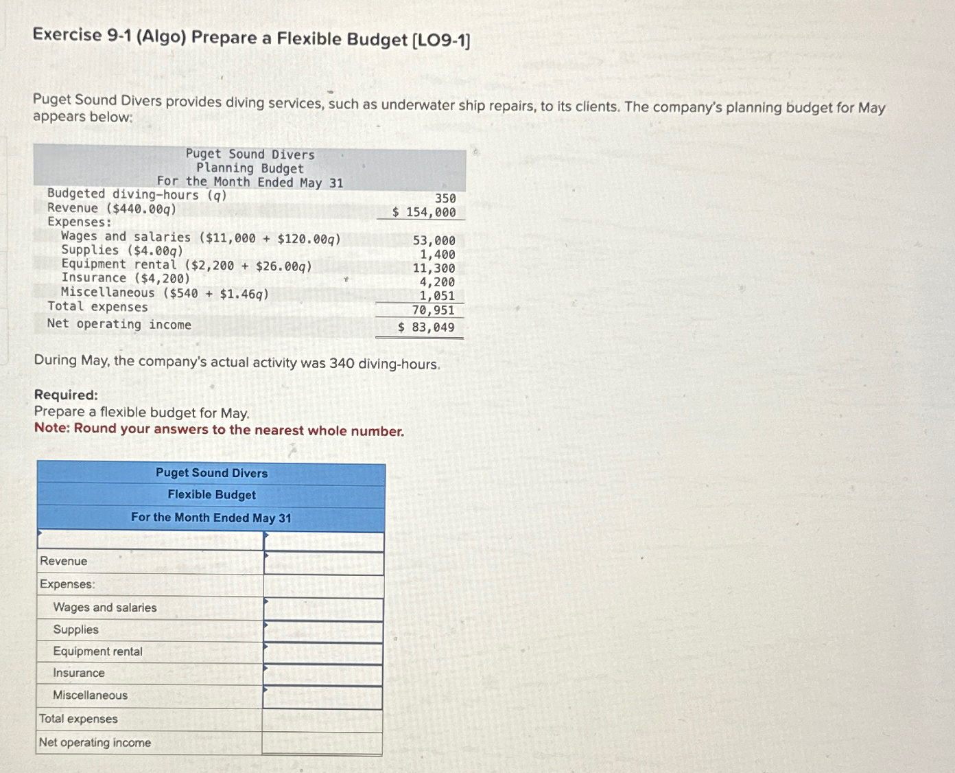 Solved Exercise 9-1 (Algo) ﻿Prepare a Flexible Budget | Chegg.com