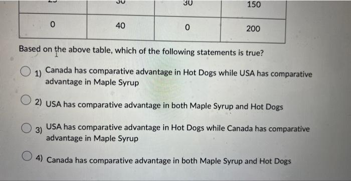 Solved Question 21 (1 point) \begin{tabular}{|c|c|c|c|} | Chegg.com