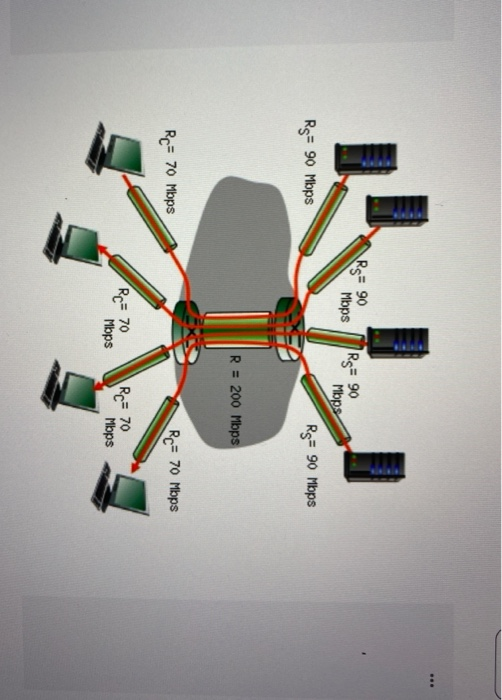 Solved Rs = 90 Mbps Rs= 90 Mbps Rs= 90 Mbps Rg= 90 Mbps R = | Chegg.com