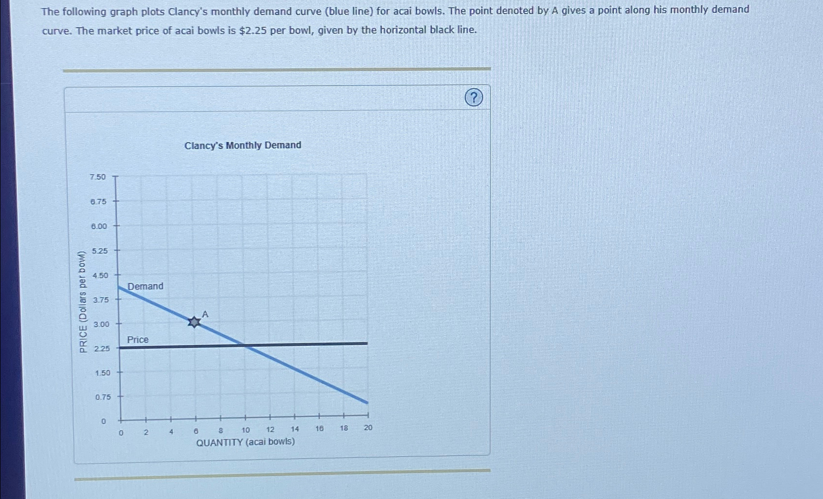 Solved The following graph plots Clancy's monthly demand | Chegg.com