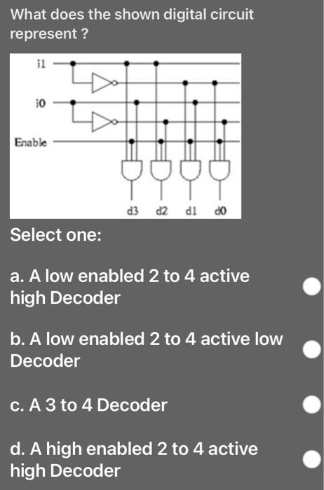 Solved What does the shown digital circuit represent? i1 10 | Chegg.com