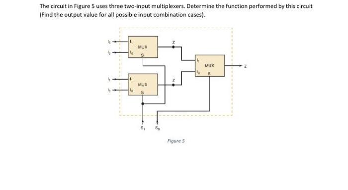 Solved The circuit in Figure 5 uses three two-input | Chegg.com