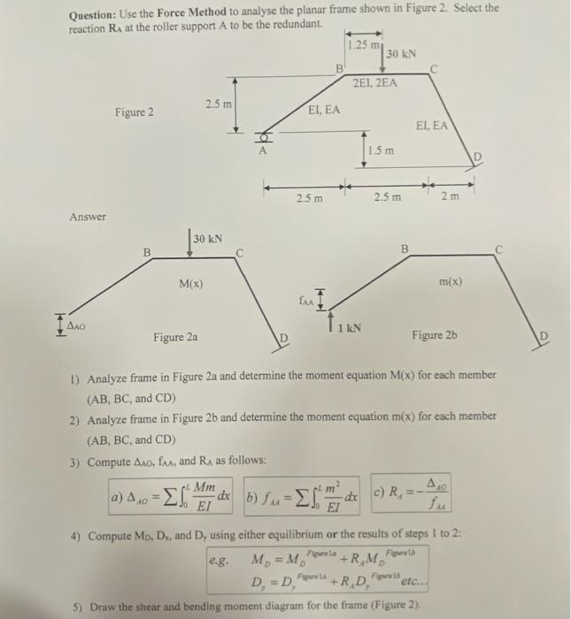Solved Question: Use the Force Method to analyse the planar | Chegg.com
