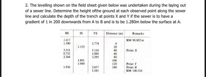 Solved 2. The levelling shown on the field sheet given below | Chegg.com