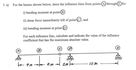 Solved a) ﻿For the beams shown below, draw the influence | Chegg.com