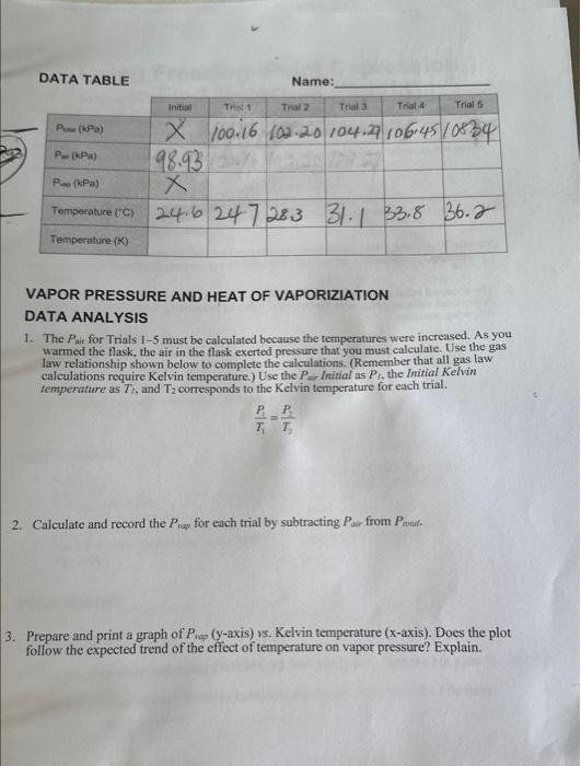 Solved DATA TABLE Name: VAPOR PRESSURE AND HEAT OF | Chegg.com