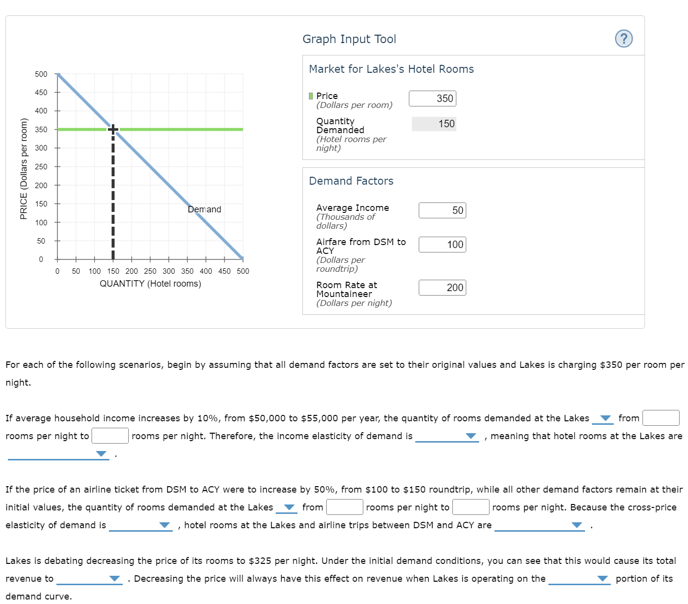 Solved The following graph input tool shows the daily demand | Chegg.com