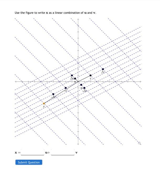 Solved Use the figure to write x as a linear combination of | Chegg.com