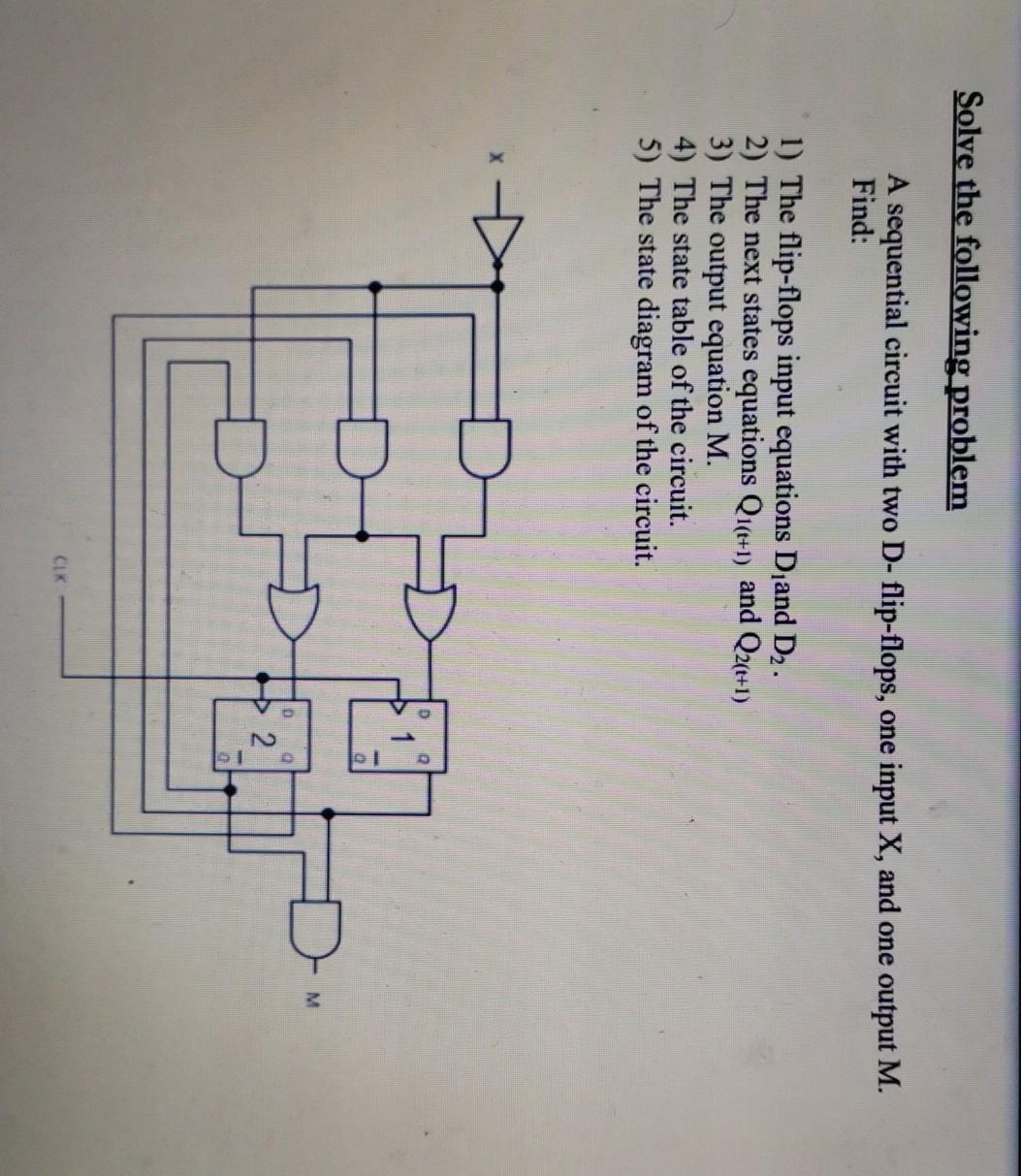 Solved Solve the following problem A sequential circuit with | Chegg.com