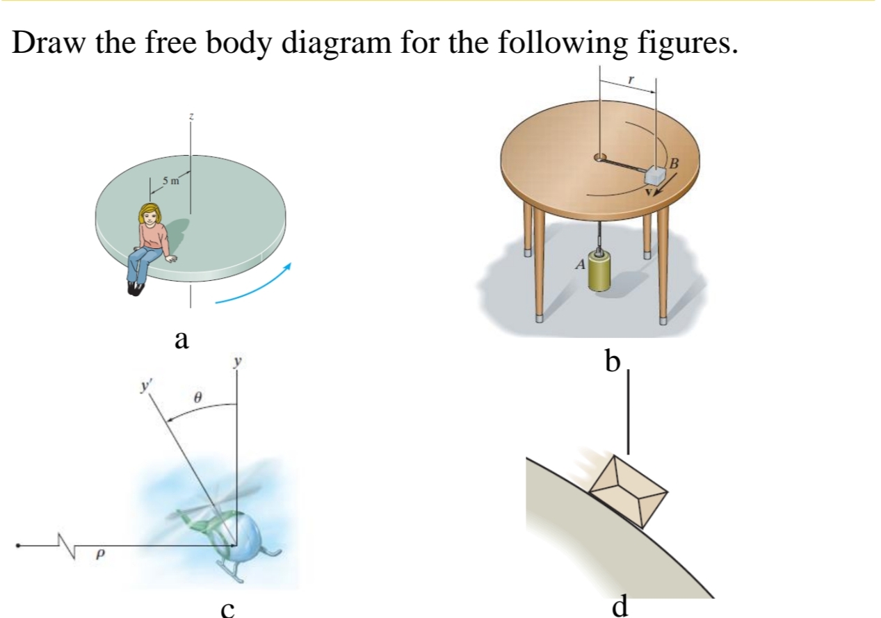 Solved Draw the free body diagram for the following figures. | Chegg.com