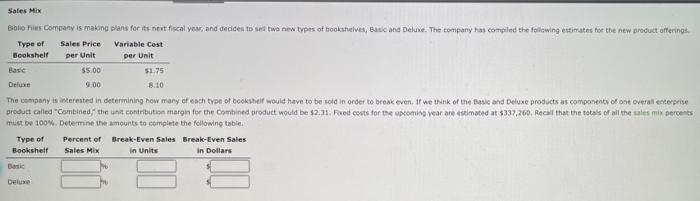 Solved Cost Behavior Certo Cover Company manufacturer at | Chegg.com