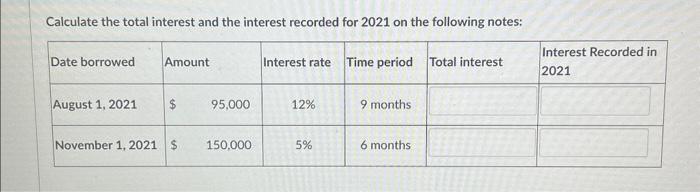 Solved Calculate the total interest and the interest | Chegg.com