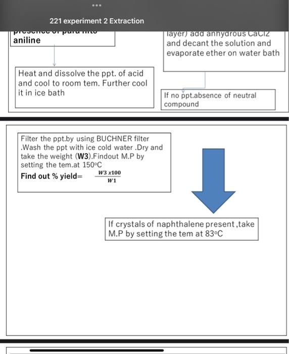 Solved ANSWER THE FOLLOWING QUESTIONS 1.Draw flow chart for | Chegg.com
