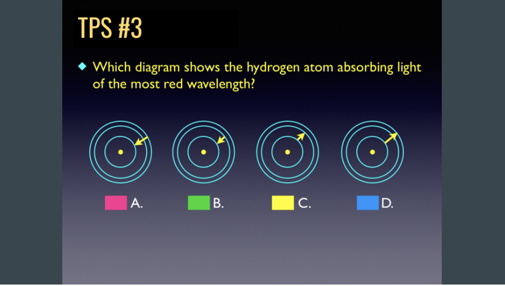 Solved TPS #3Which diagram shows the hydrogen atom absorbing | Chegg.com