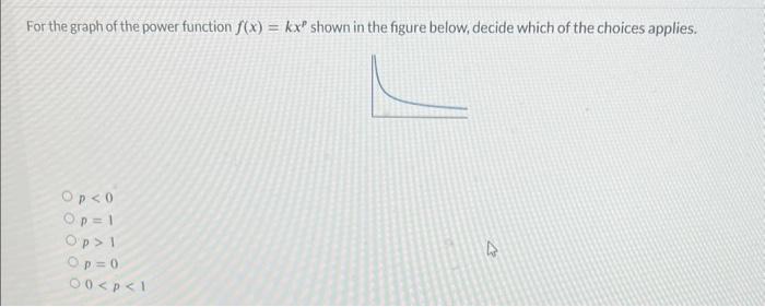 Solved For the graph of the power function f(x)=kxp shown in | Chegg.com