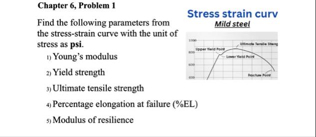 Solved Chapter 6, ﻿Problem 1Find the following parameters | Chegg.com