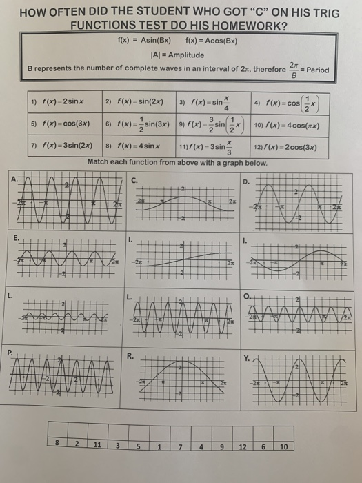 Solved HOW OFTEN DID THE STUDENT WHO GOT “C” ON HIS TRIG | Chegg.com