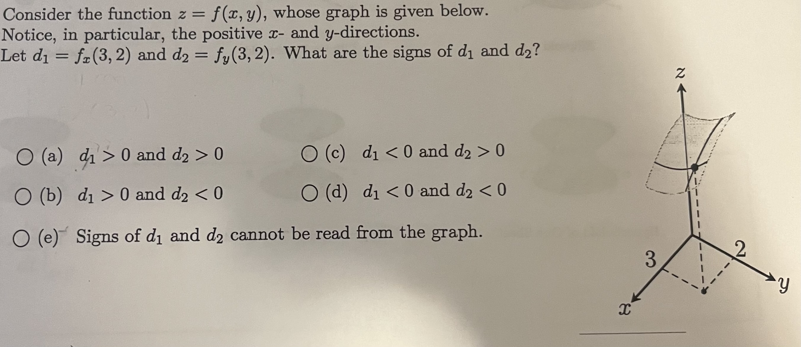 Solved Consider the function z=f(x,y), ﻿whose graph is given | Chegg.com